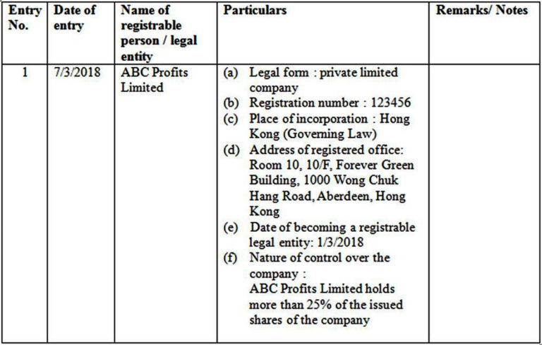 Significant Controller Register