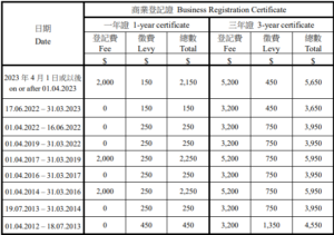 Business Registration Fee 2023/24 Adjustment: What's New?