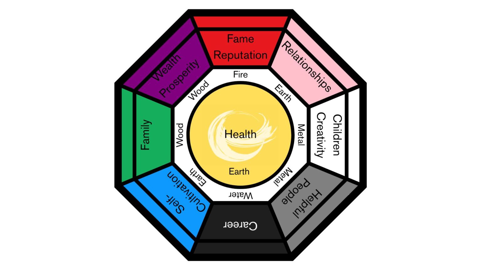 Feng Shui Bagua for Business Success: Tips and Benefits - Get Started HK
